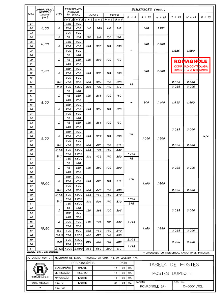 Romagnole - Poste DT - 02 | PDF