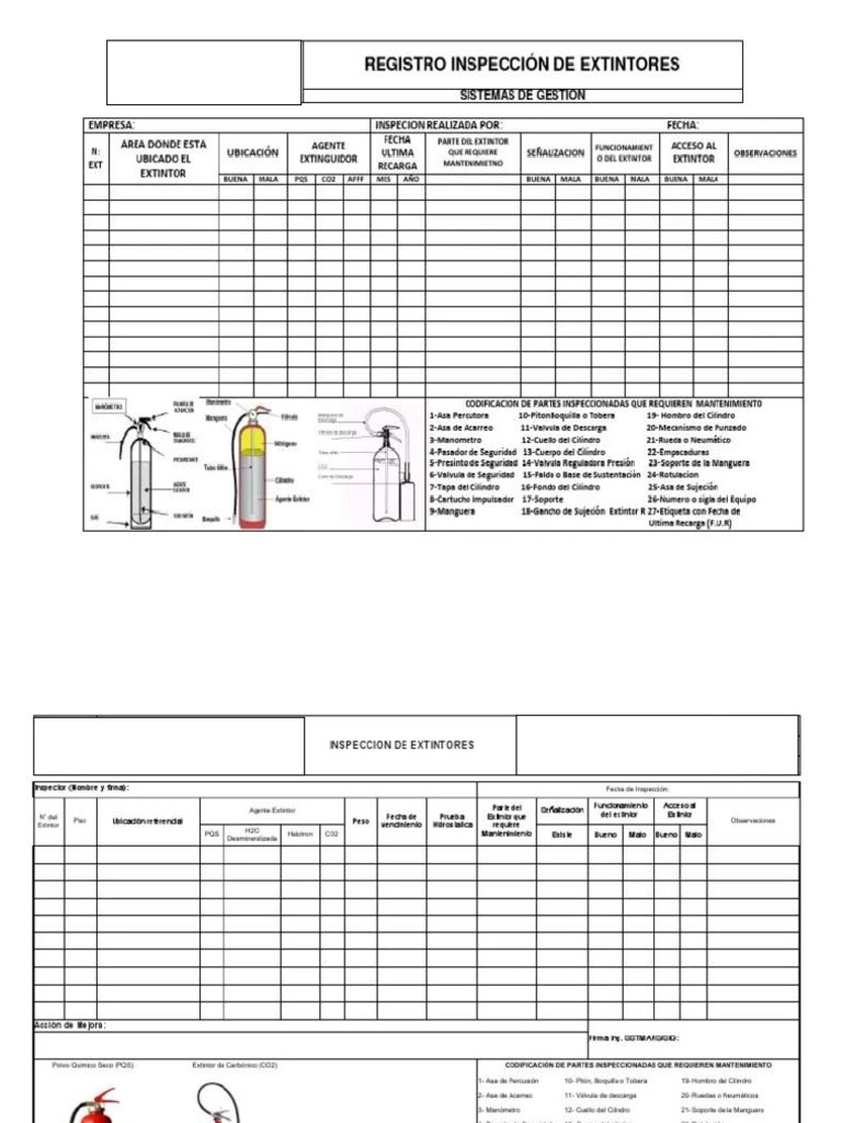 check list extintores | PDF