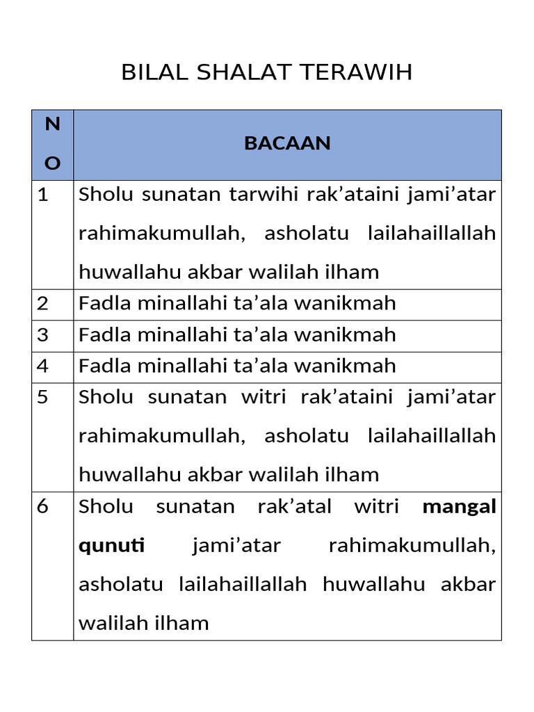 Bilal Shalat Terawih | PDF