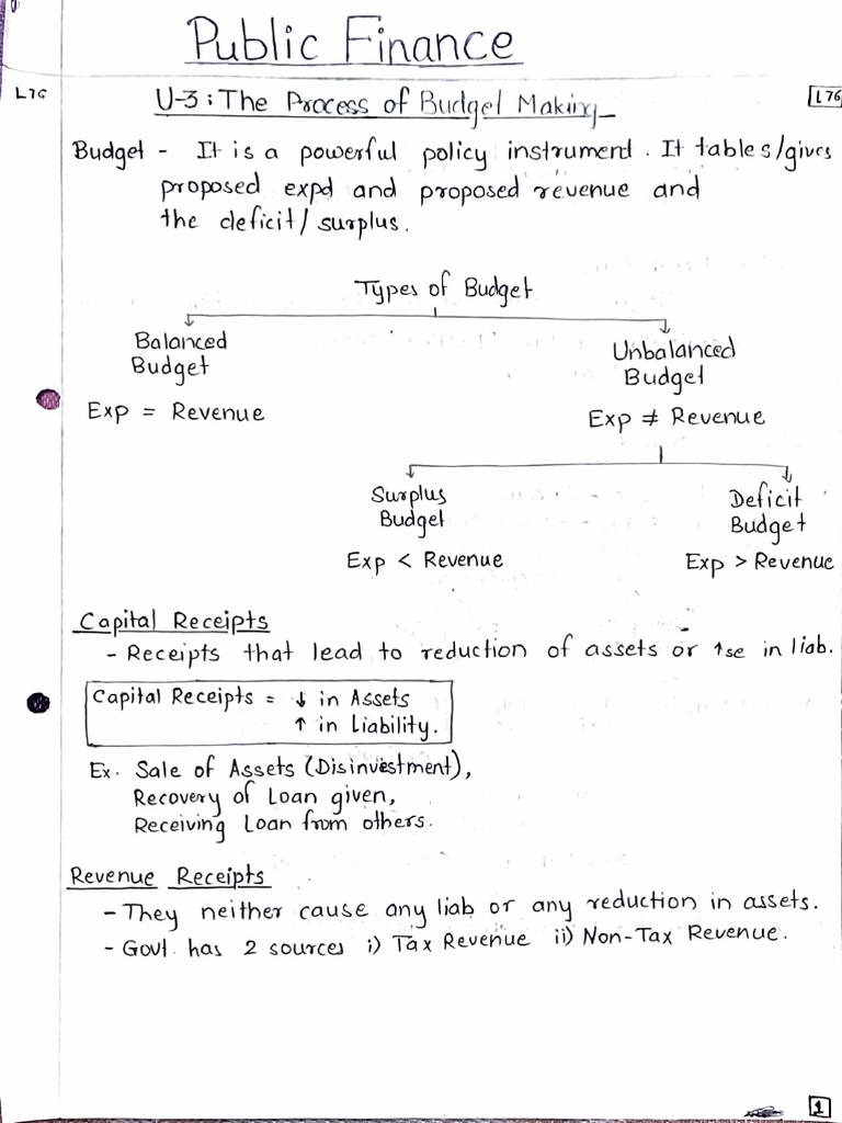 Public Finance Handwritten Notes | PDF