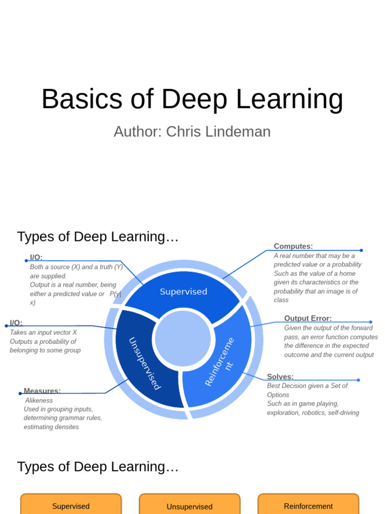 Basics of Deep Learning - Incomplete | PDF | Databases | Database Transaction