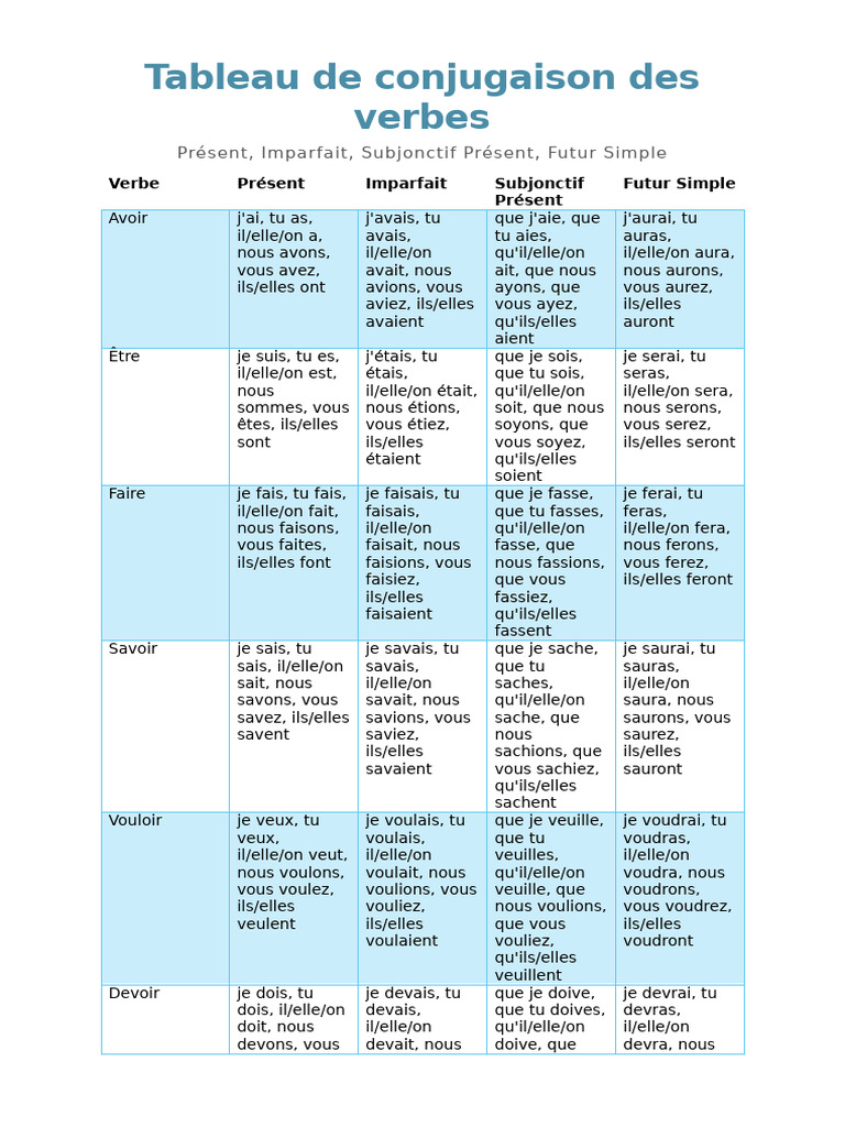 Tableau de conjugaison des verbes français | PDF | Unités sémantiques ...