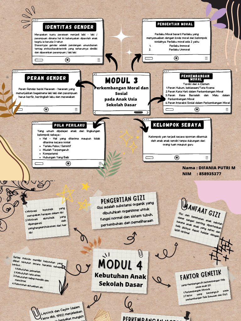 Peta Konsep Modul 3 Dan 4 | PDF