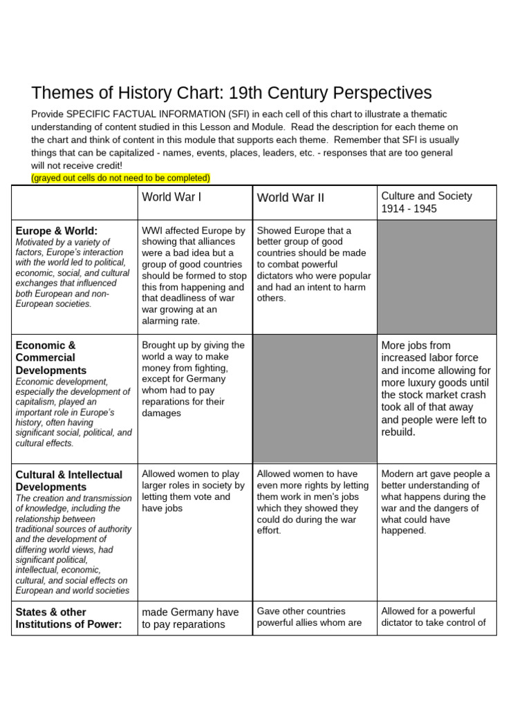 19th Century Historical Themes Chart | PDF | Society