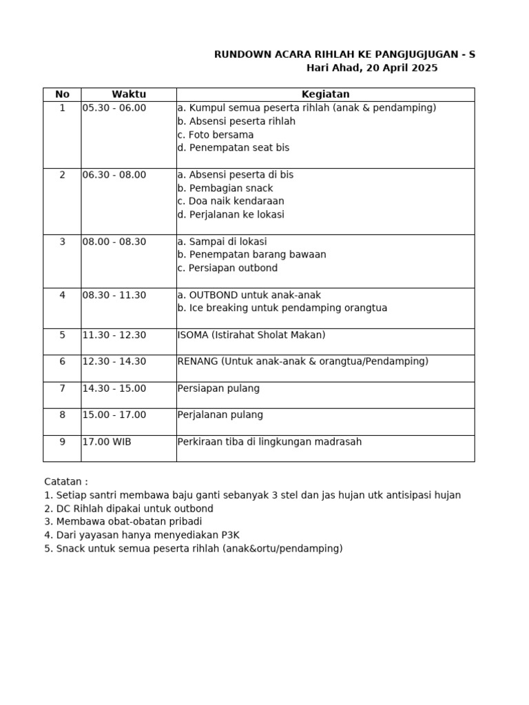 Rundown Rihlah Pan | PDF
