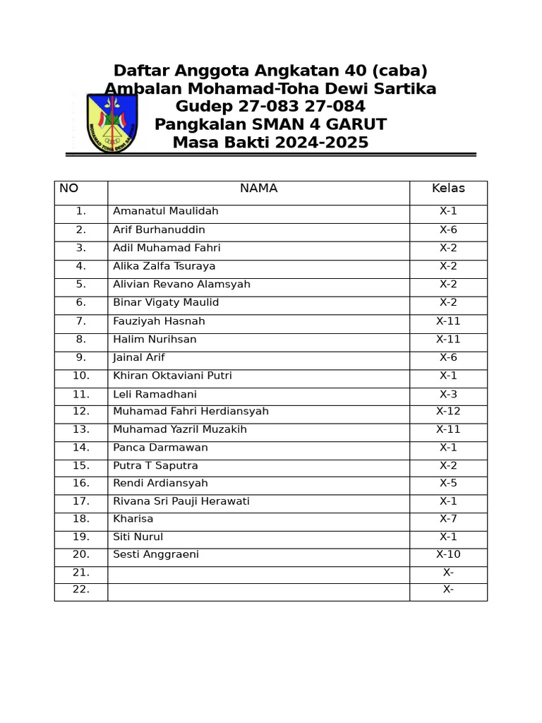 Daftar Anggota Angkatan 40 (Caba) | PDF