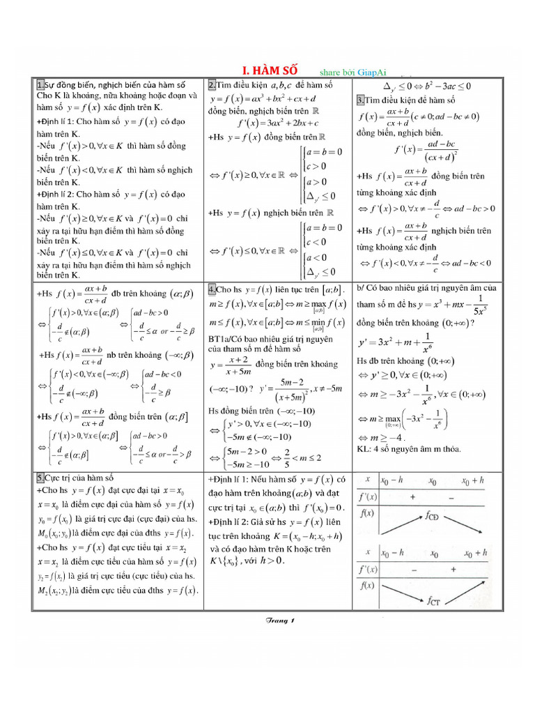 Tong Hop Cong Thuc | PDF