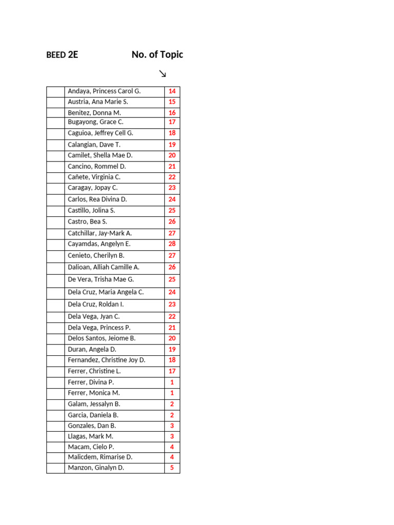 Final DLP Beed 2e 2025 | PDF