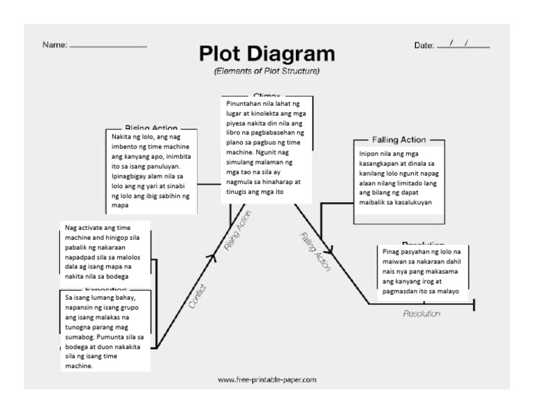 Plot Diag RPH Tent. | PDF