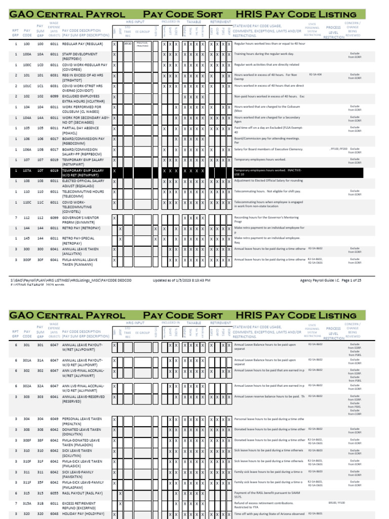 APG I C HRIS Pay Code Listing Paycode Sort | PDF | Payroll | Salary