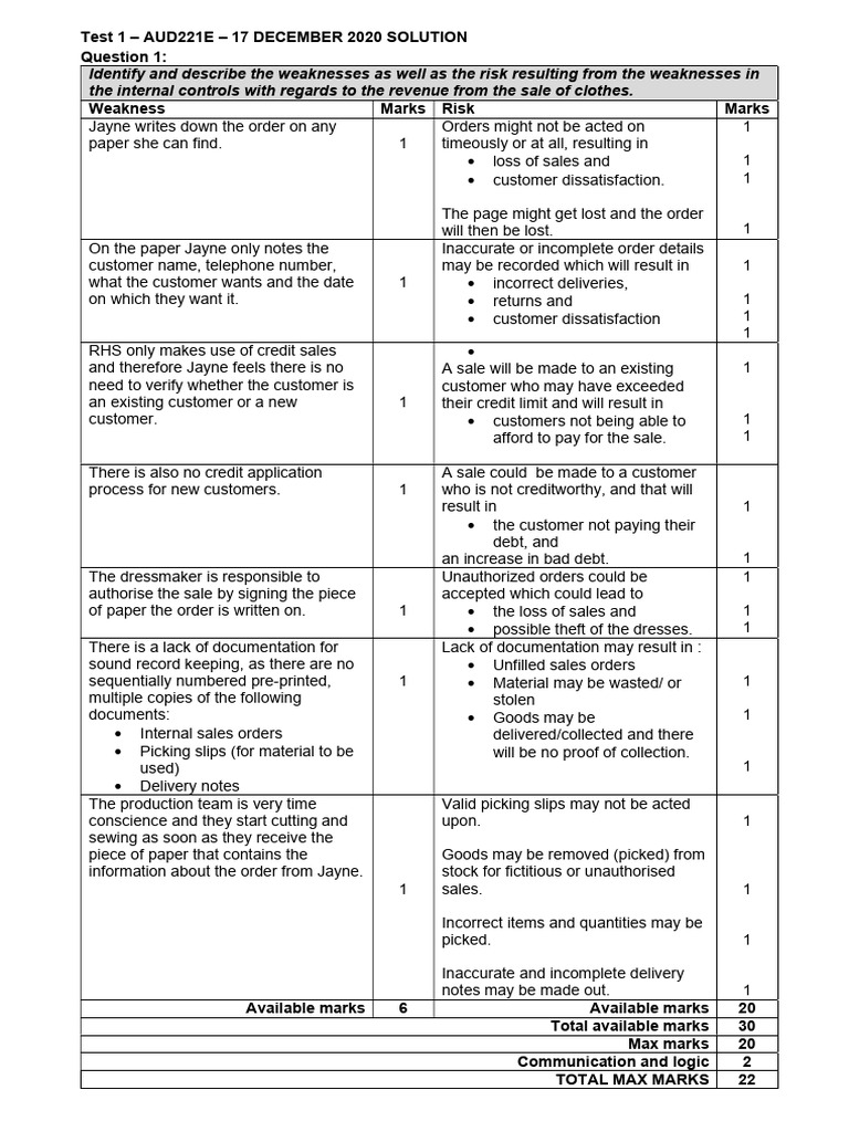2020 - Test 1 - Solution | PDF | Employment | Overtime