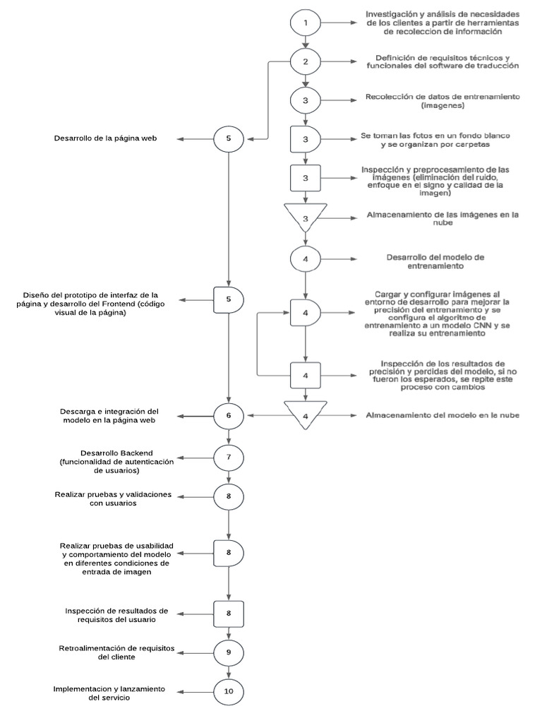 Diagrama ASME 2 | PDF