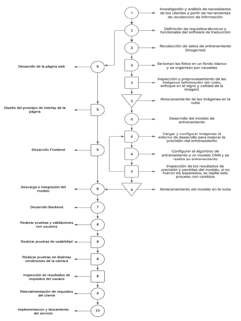 Diagrama ASME | PDF