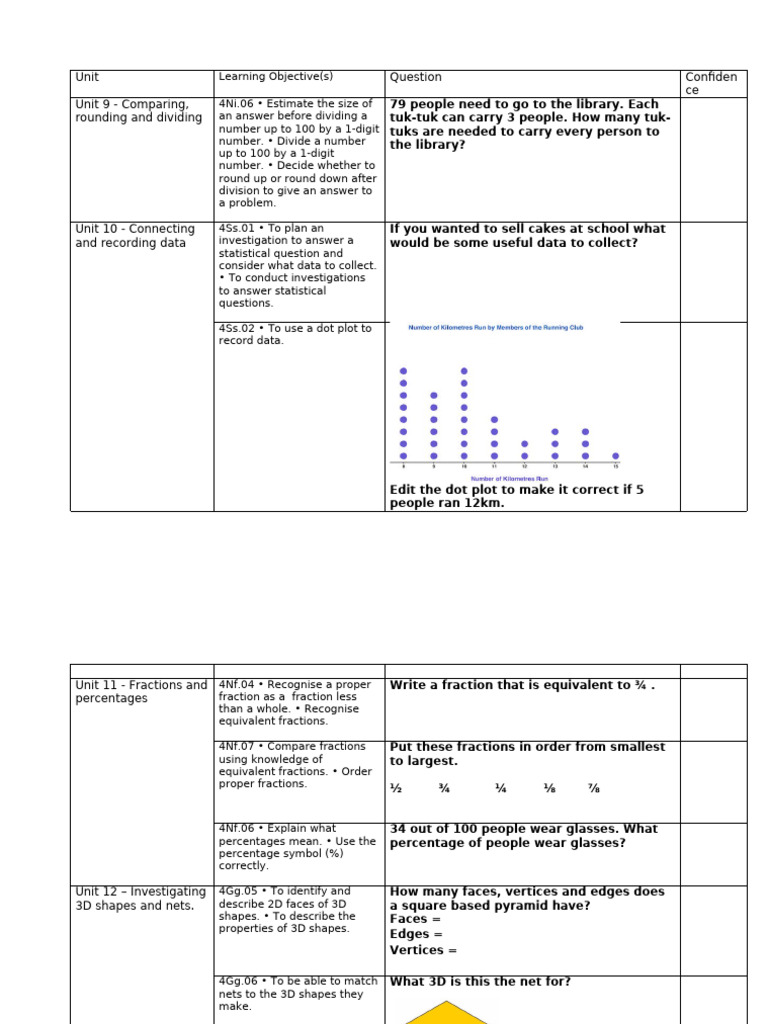 Semester 2 Revision - Self Evaluation Sheet | PDF | Area | Multiplication