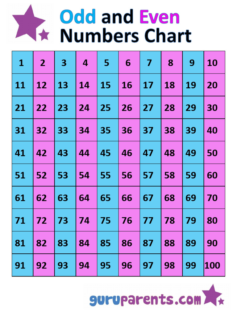 Tableau des Nombres Pairs et Impairs | PDF