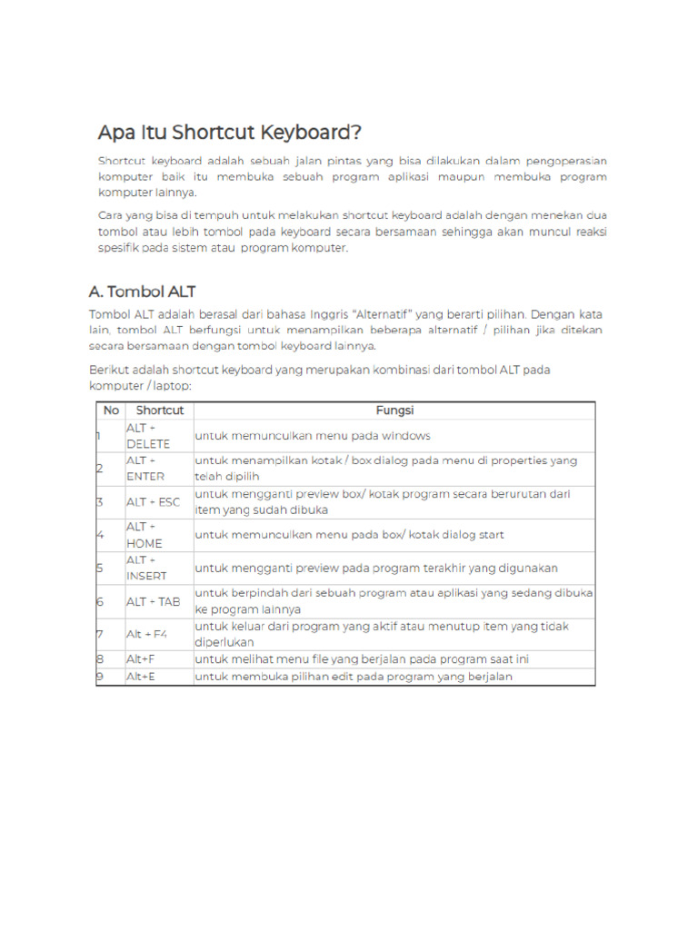 Shortcut Keyboard | PDF