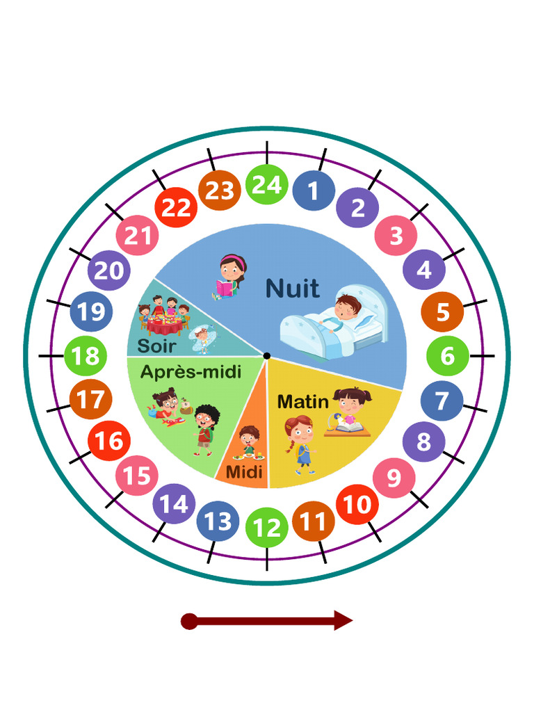 Horloge Montessori | PDF