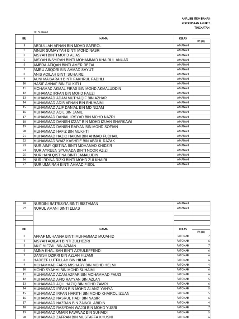 Analisis Item Uasa Form2-2 | PDF
