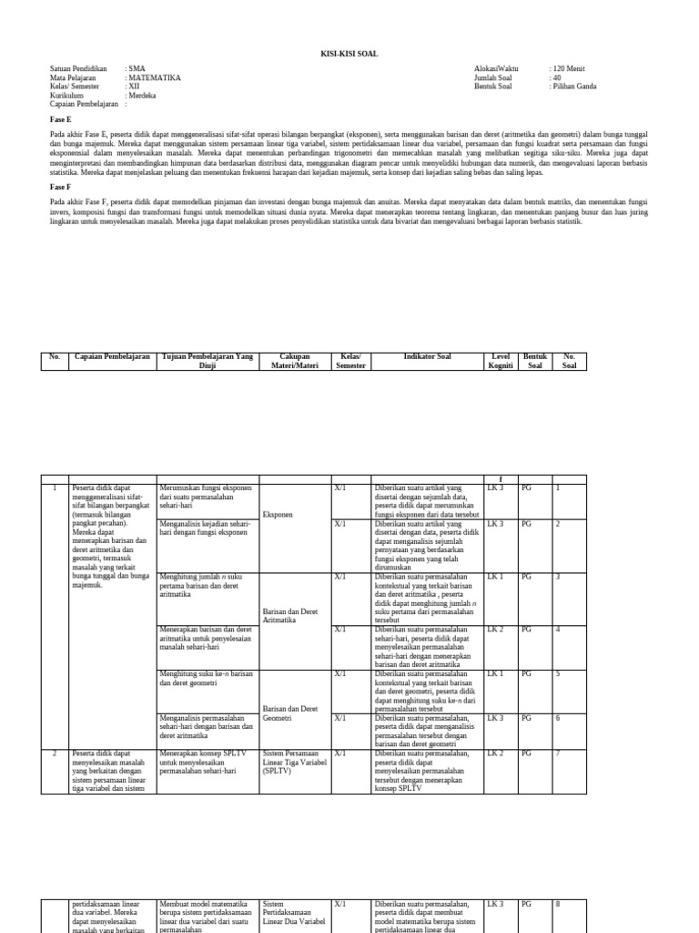 Kisi-kisi Soal Psaj Matematika Kelas Xii | PDF