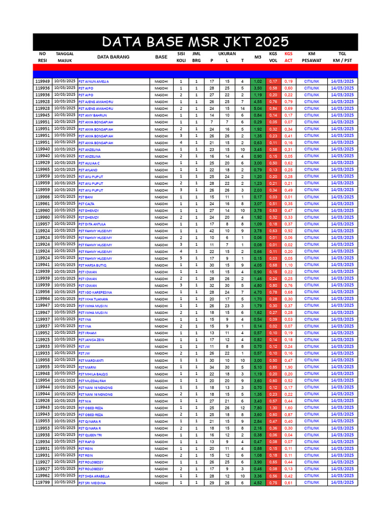 10 Maret 2025 Paket Masohi MSR Jakarta | PDF