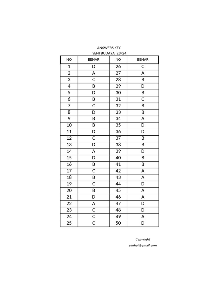 Answers Key | PDF
