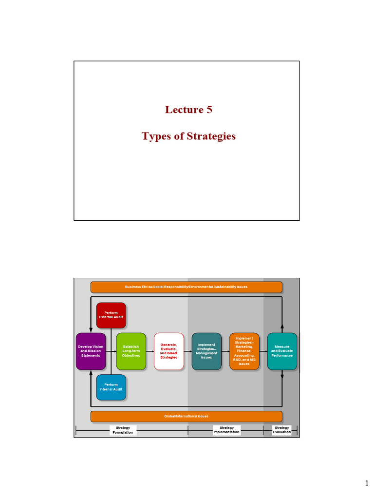 L - 05-Types of Strategies | PDF | Mergers And Acquisitions | Marketing