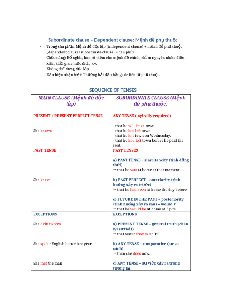 Sequence_of_Tenses | PDF
