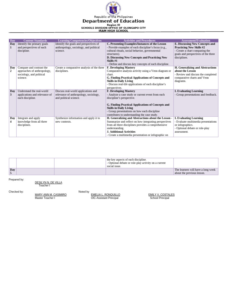 QUARTER 1 UCSP 12 WEEK 3 | PDF | Learning | Concept