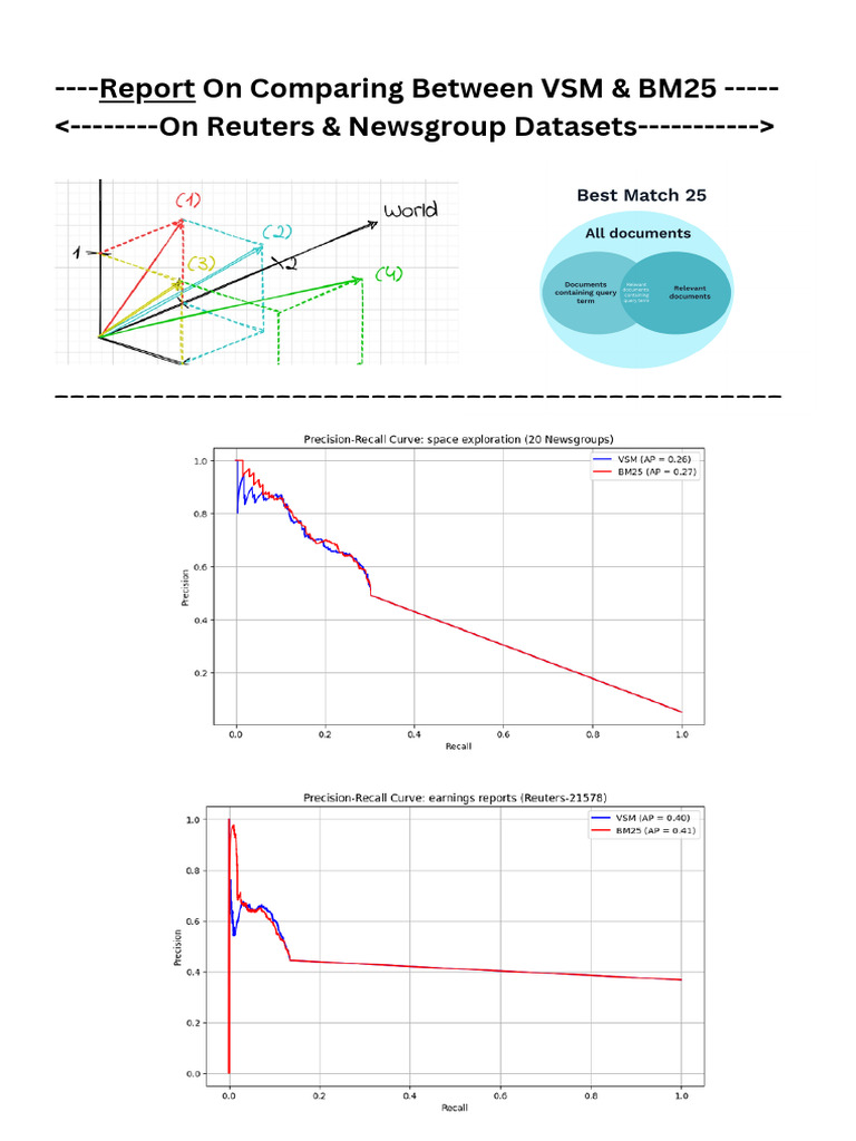 Report On Building An In4mation Retrieval System (Leveraging Vector Space Models) PDF | PDF