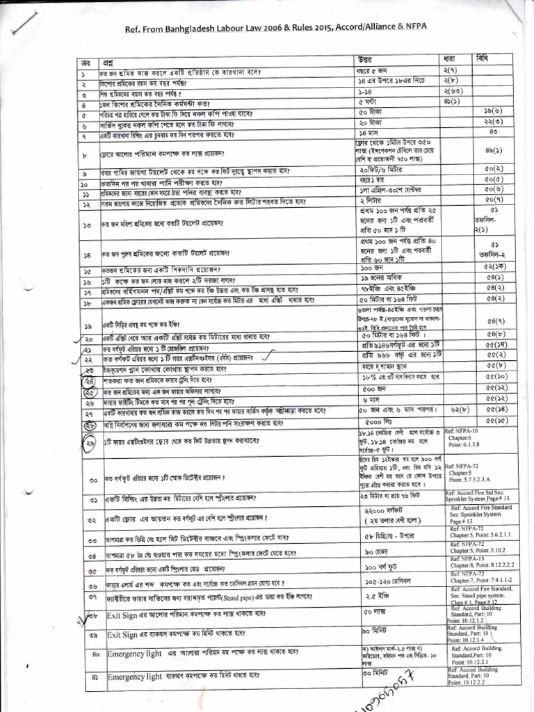 Ref. From Banhgladesh Labour Law 2006 & Rules Zot5, AccordlAlliance & NFPA | PDF