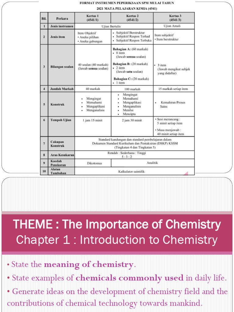 NOTES Chapter 1 Introduction To Chemistry | PDF | Chemistry | Chemical ...