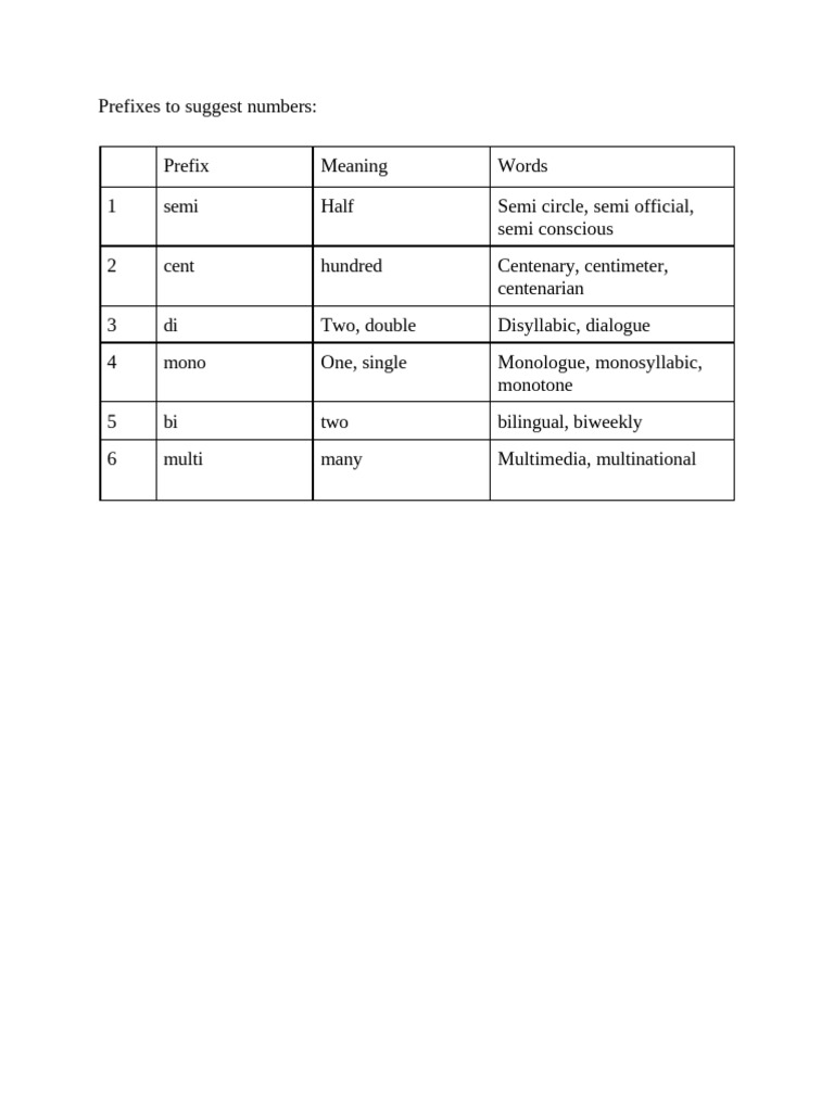 Prefixes to Suggest Numbers | PDF | Language Families | Linguistic Typology