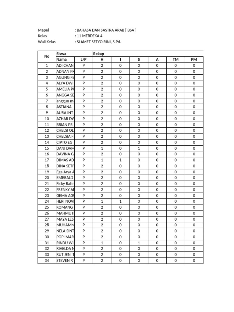 Rekap Mapel Persentase | PDF