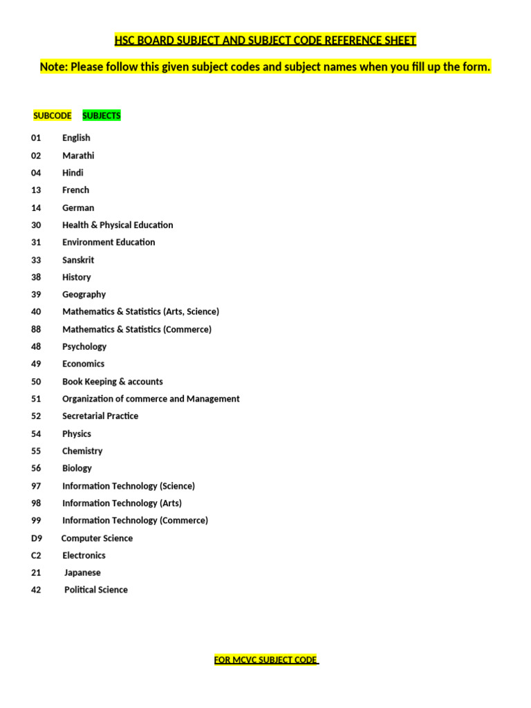 Subject Codes - HSC Board | PDF