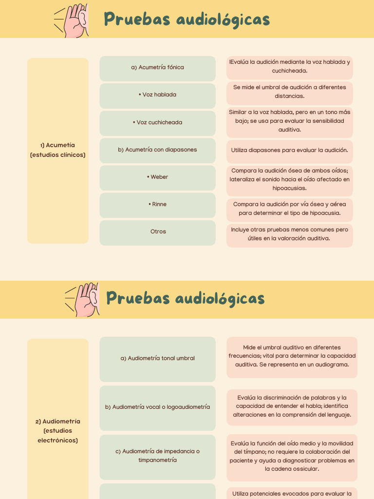 Cuadro Pruebas Audiologicas | PDF | Escuchando | Audiología