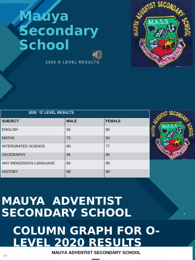 Mauya Secondary | PDF