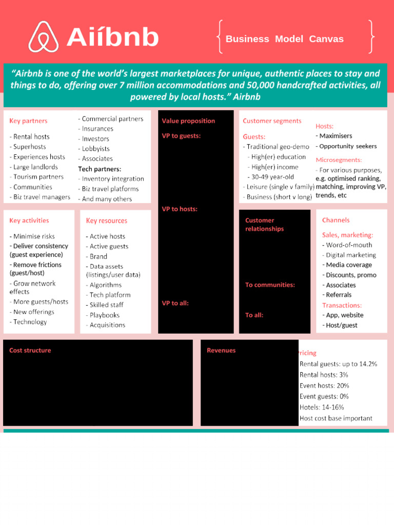 Free Airbnb Business Model Canvas PDF | PDF