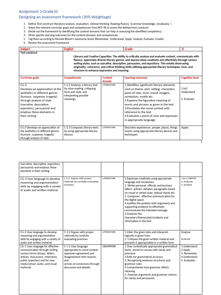 Assignment 1 - Sonia Bhatia - English | PDF | Argument | Narrative