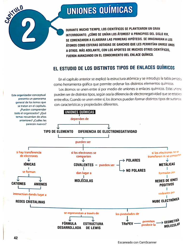 Uniones Químicas | PDF