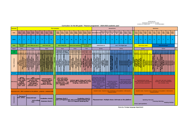 Pearson Grade 6 English Curriculum 2024-2025 | PDF | Linguistics