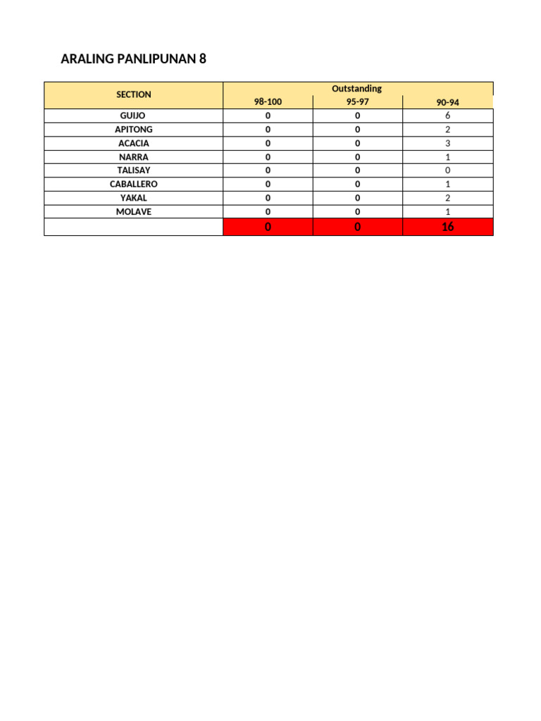 AP Grade 8 CONSOLIDATION Students Progress Report | PDF