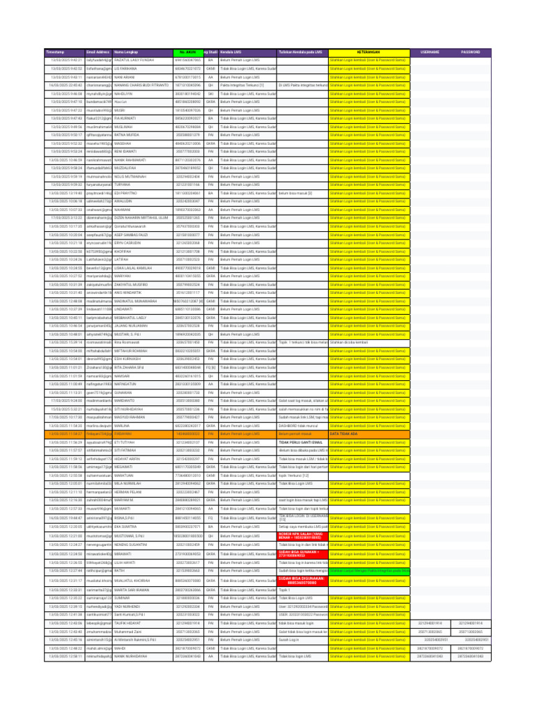 KENDALA PASSWORD LMS PPG Transformasi+ (Jawaban) | PDF