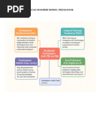 Kumpulan 5 Gagasan Utama Topik 1-8 (Modul PPP) | PDF
