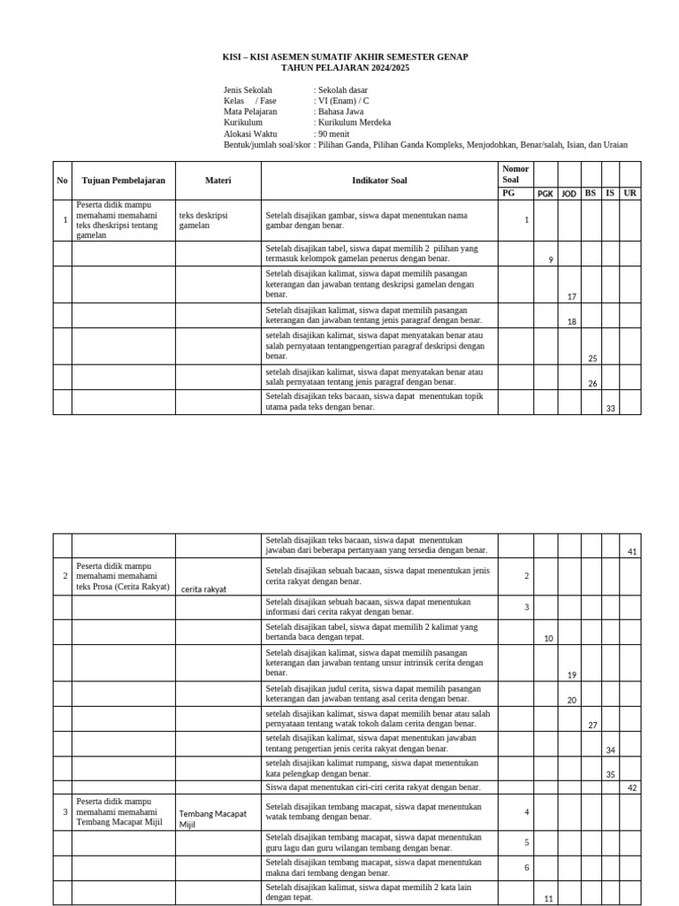 KELAS VI_B JAWA_KISI KISI SAS GENAP_2024-2025 | PDF