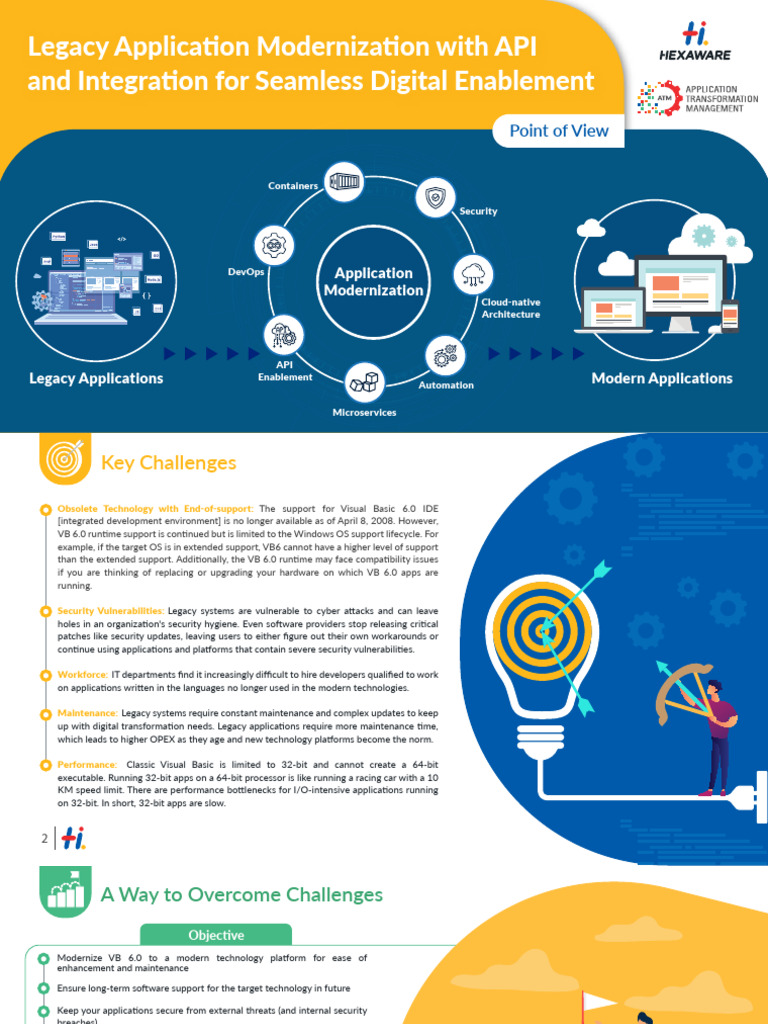 Legacy Application Modernization With API and Integration For Seamless ...