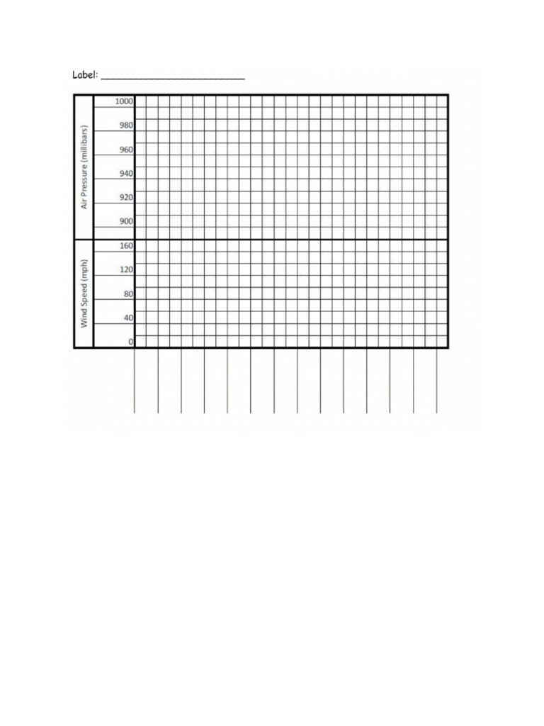 Hurricane+Tracking+Graphs_blank | PDF