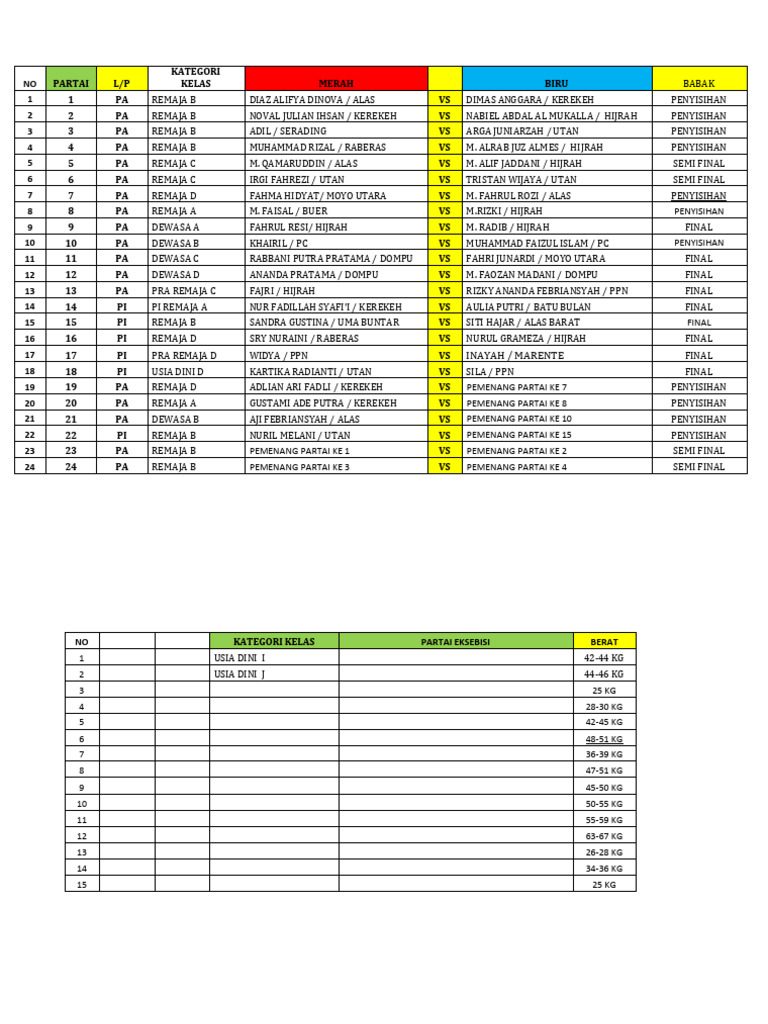 Partai Pertandingan | PDF