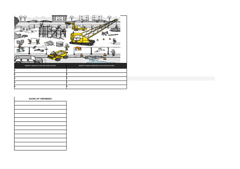 Cosh-Unsafe Acts & Unsafe Conditions-Workshop-Group 4 | PDF