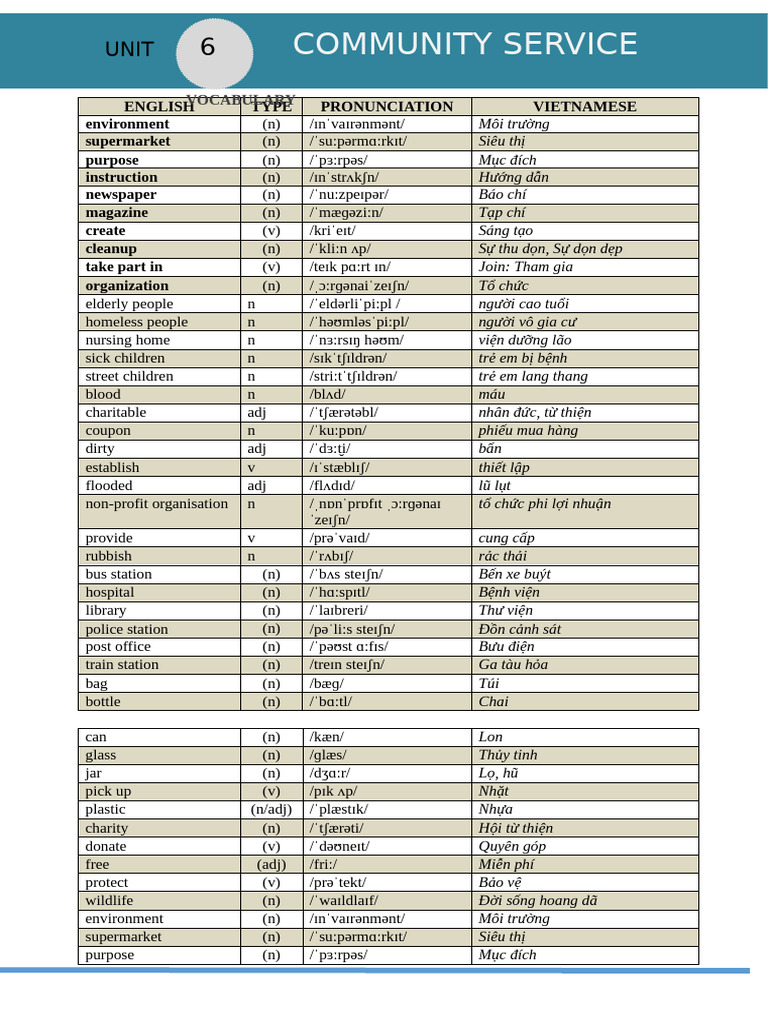 Grade 6 - U6 - Ilsw | PDF