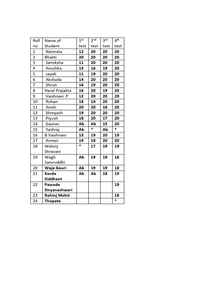 Class 12th Test Result 2025 | PDF